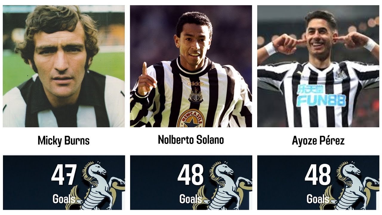 Newcastle United all time top goals scorers list - YouTube