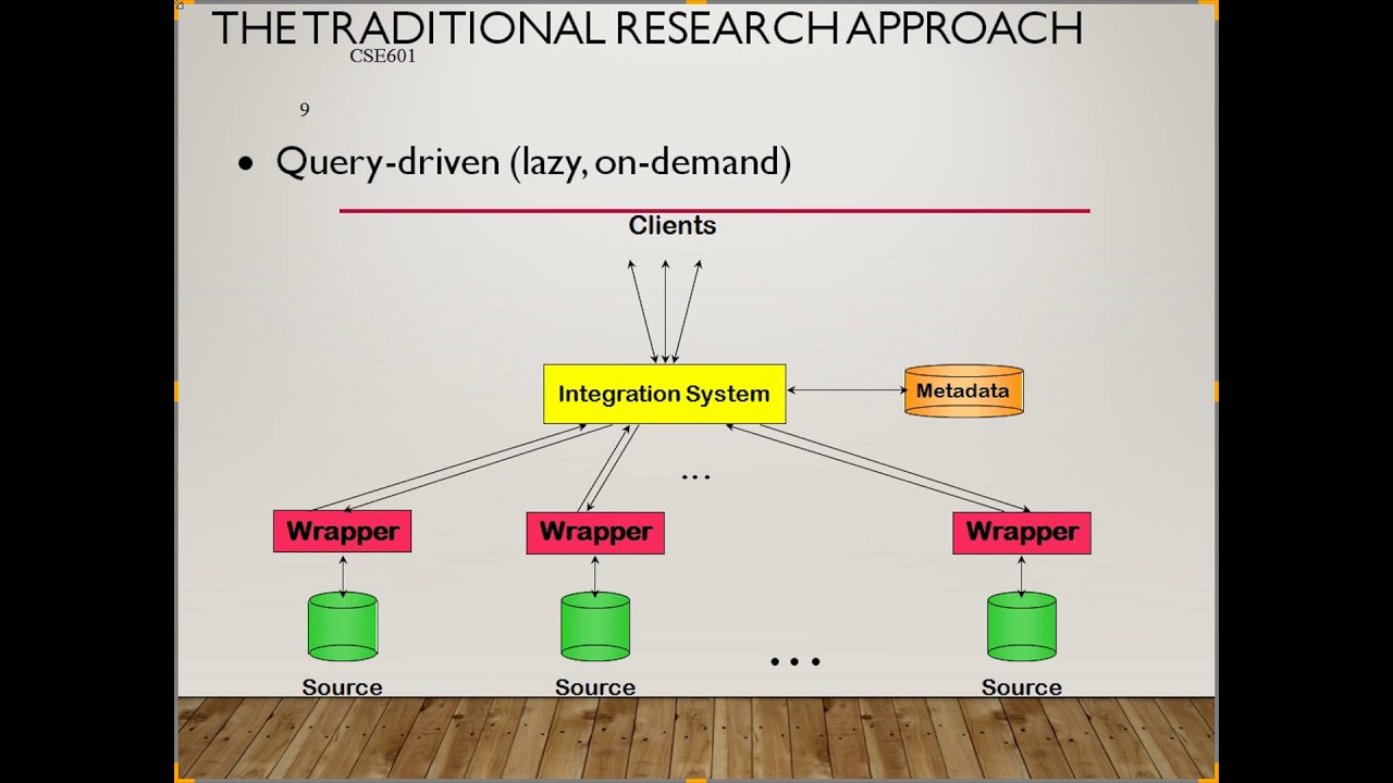 Data warehousing : Basic Concepts - YouTube