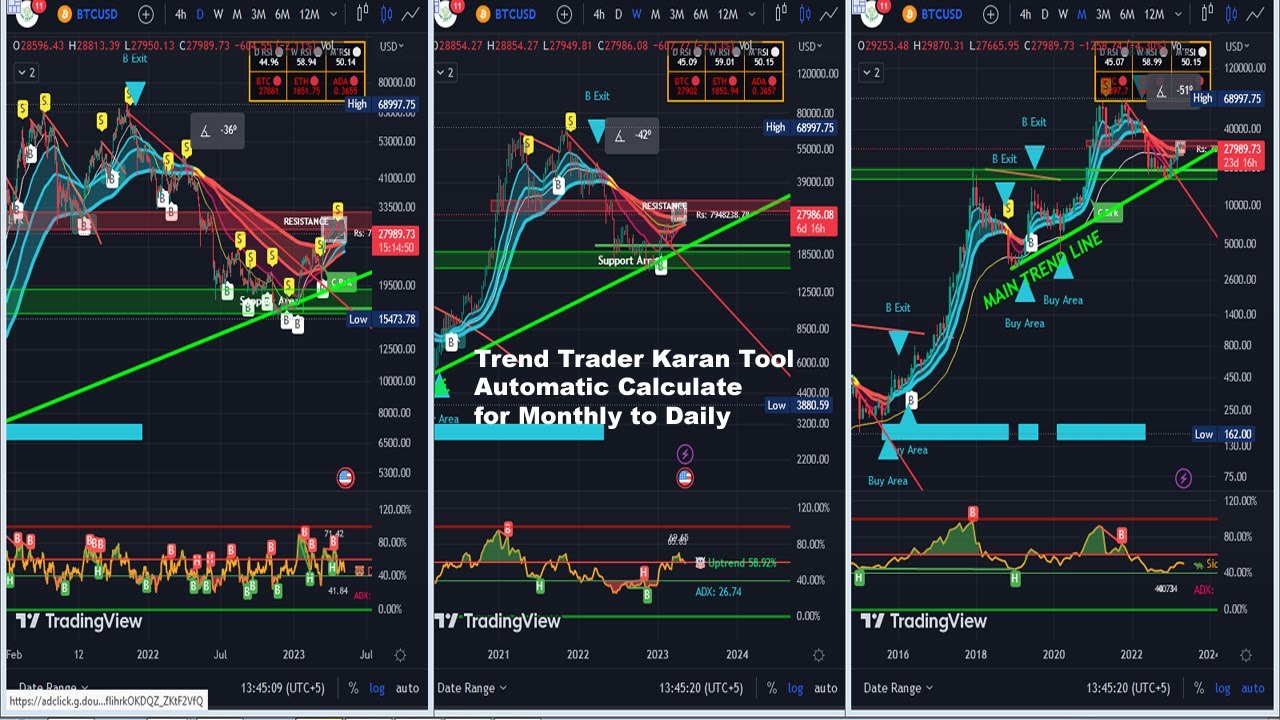 TTK TOOL New Setting Updated Automatic Calculate EMAs #trendtraderkaran ...
