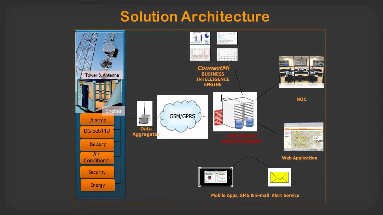 Introduction to ConnectM Tower Remote Management Solution - YouTube