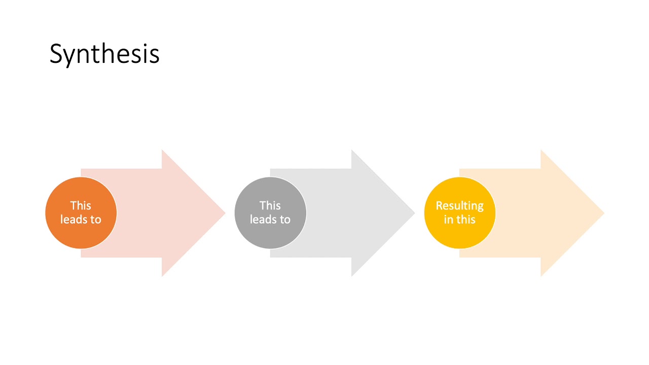 Summary vs synthesis - YouTube