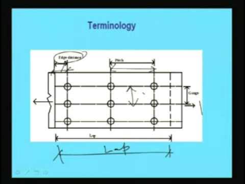 Mod-2 Lec-1 Connections - YouTube