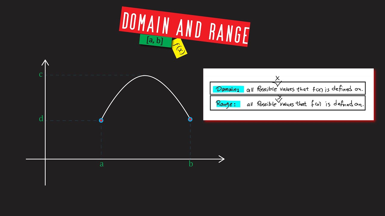 Domain And Range Of A Function Made Easy - YouTube