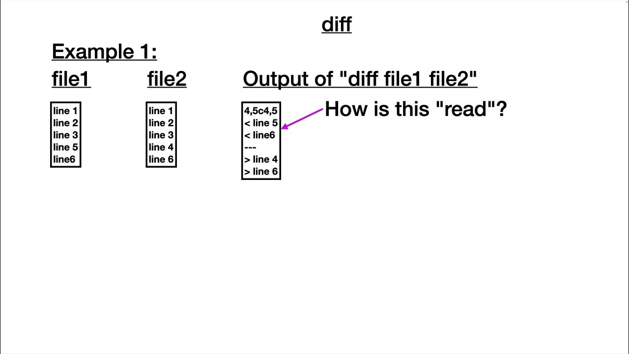 UNIX_diff_command - YouTube