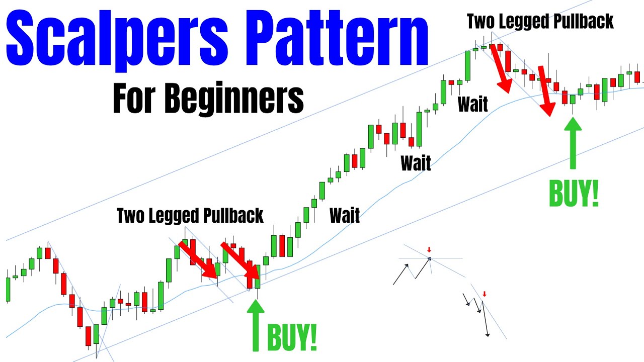 Scalpers Patterns For Beginners | Price Action Strategy - YouTube
