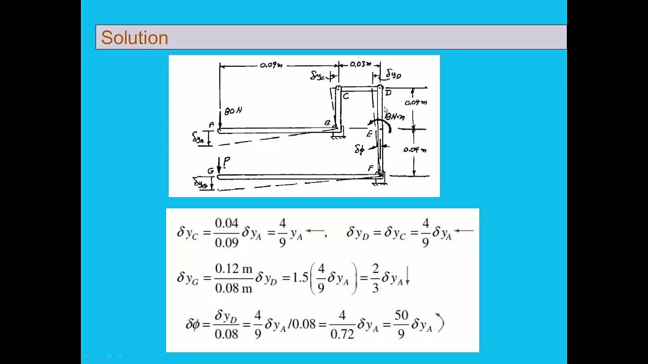 #MTH304 Lecture 44 Part 3 || Virtual Work Example 6 || Virtual University - YouTube
