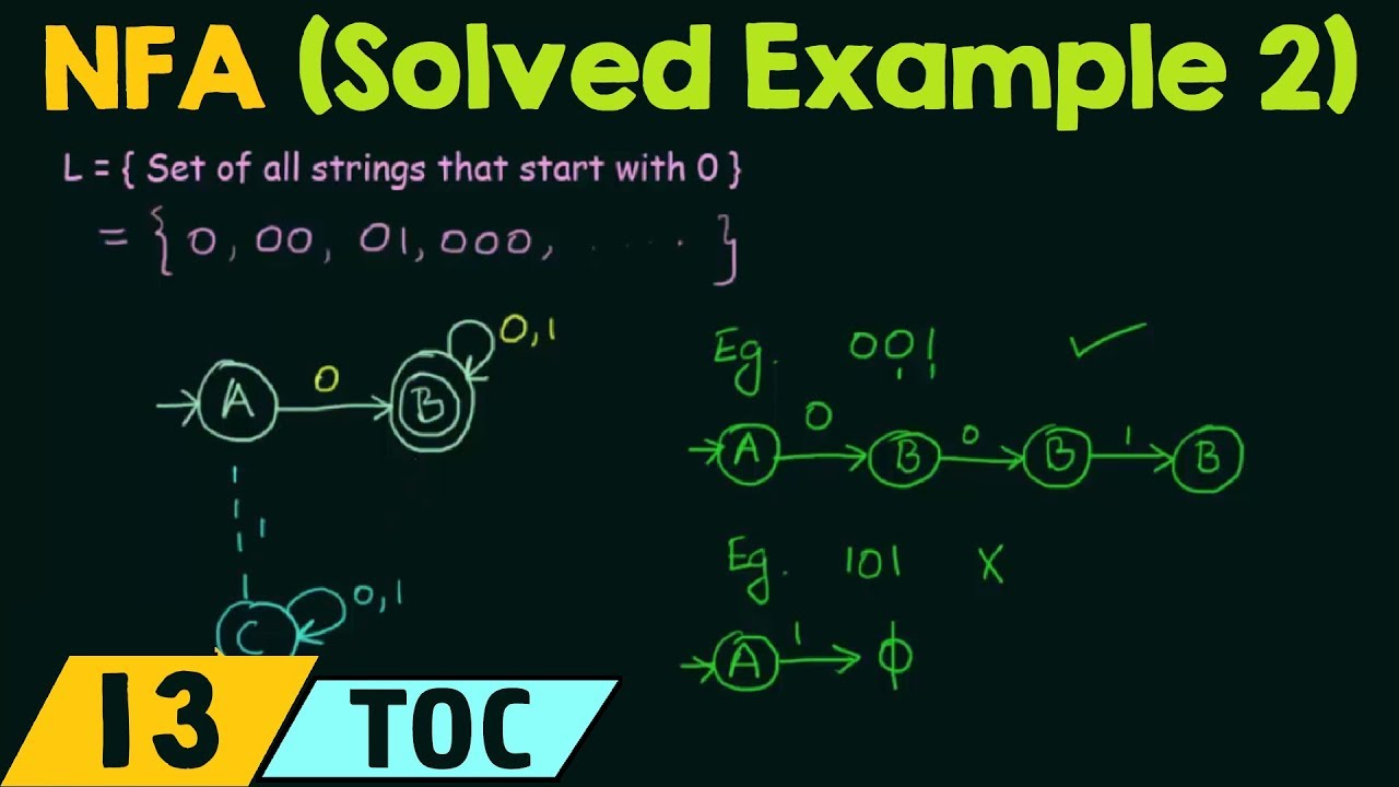 Non Deterministic Finite Automata Solved Example 2 YouTube