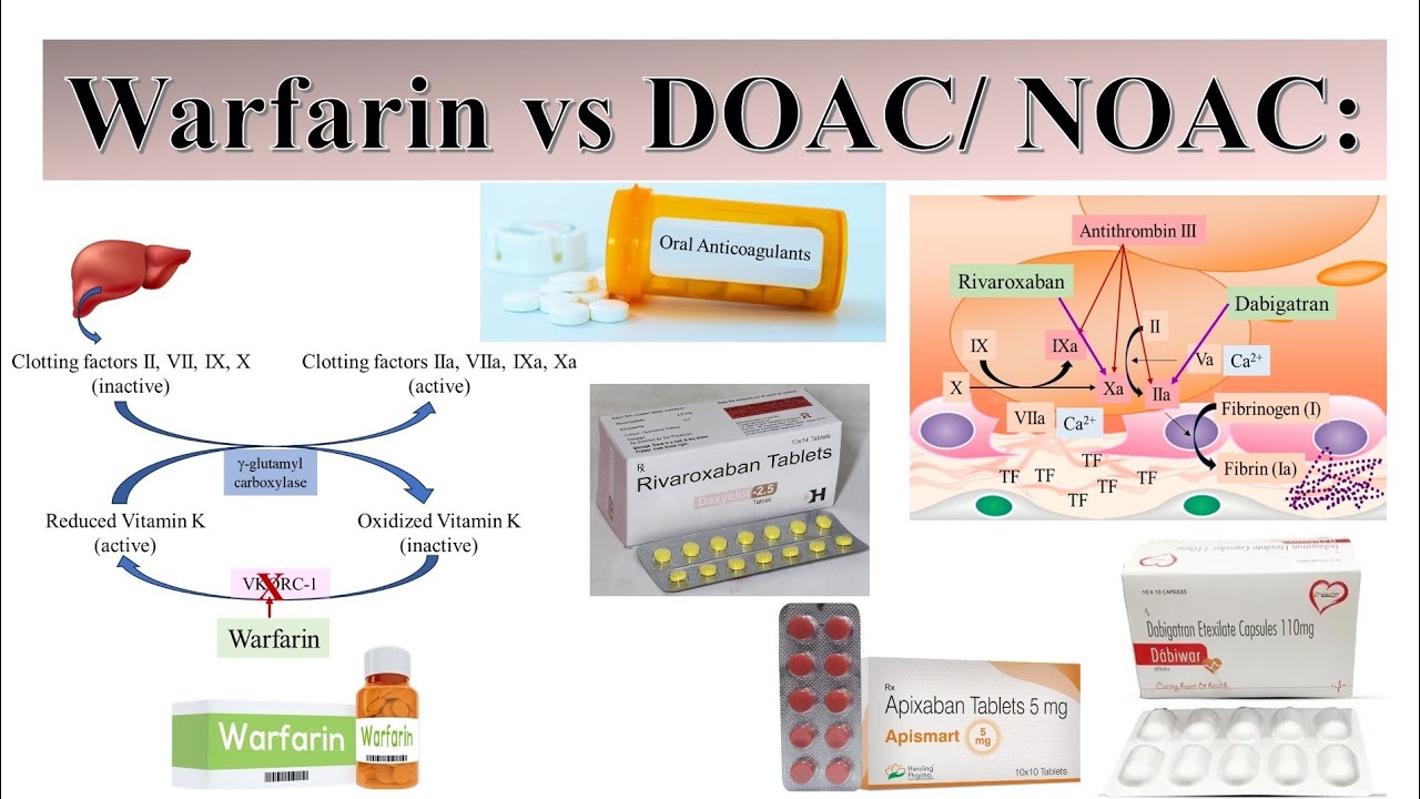Difference between Warfarin and NOAC/ DOAC - YouTube