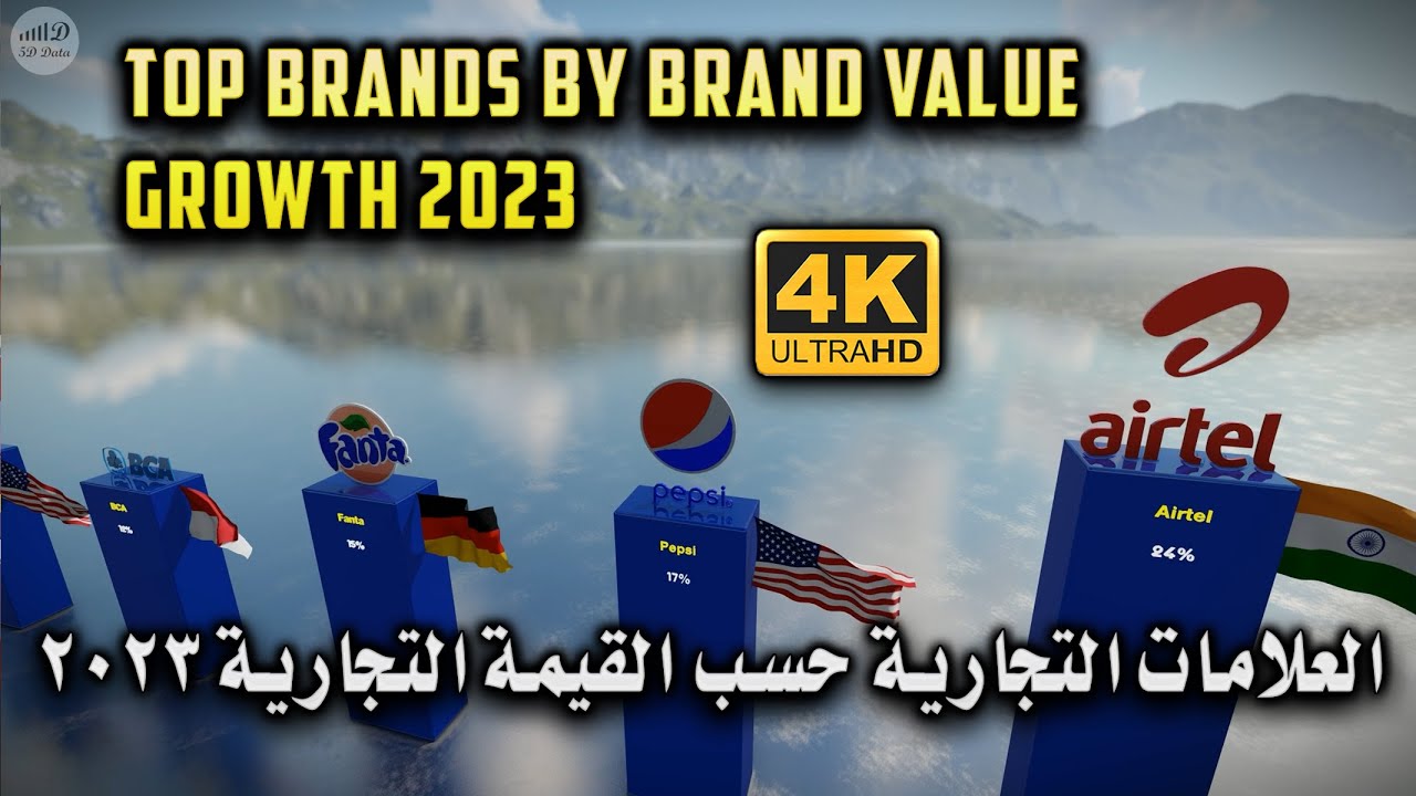 Top brands by brand value growth 2023 - YouTube