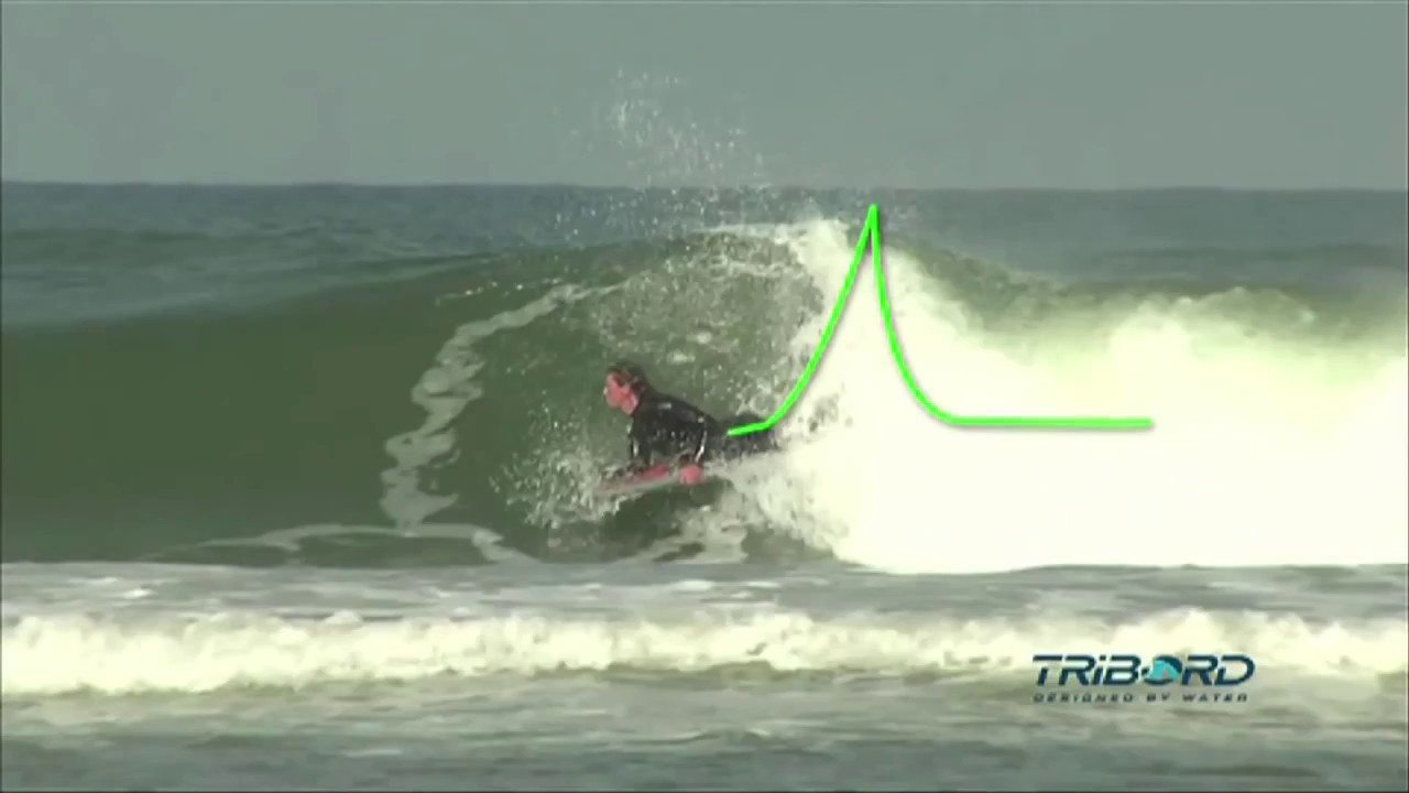 Tutorial BodyBoard TRIBORD hacer el rollo - YouTube