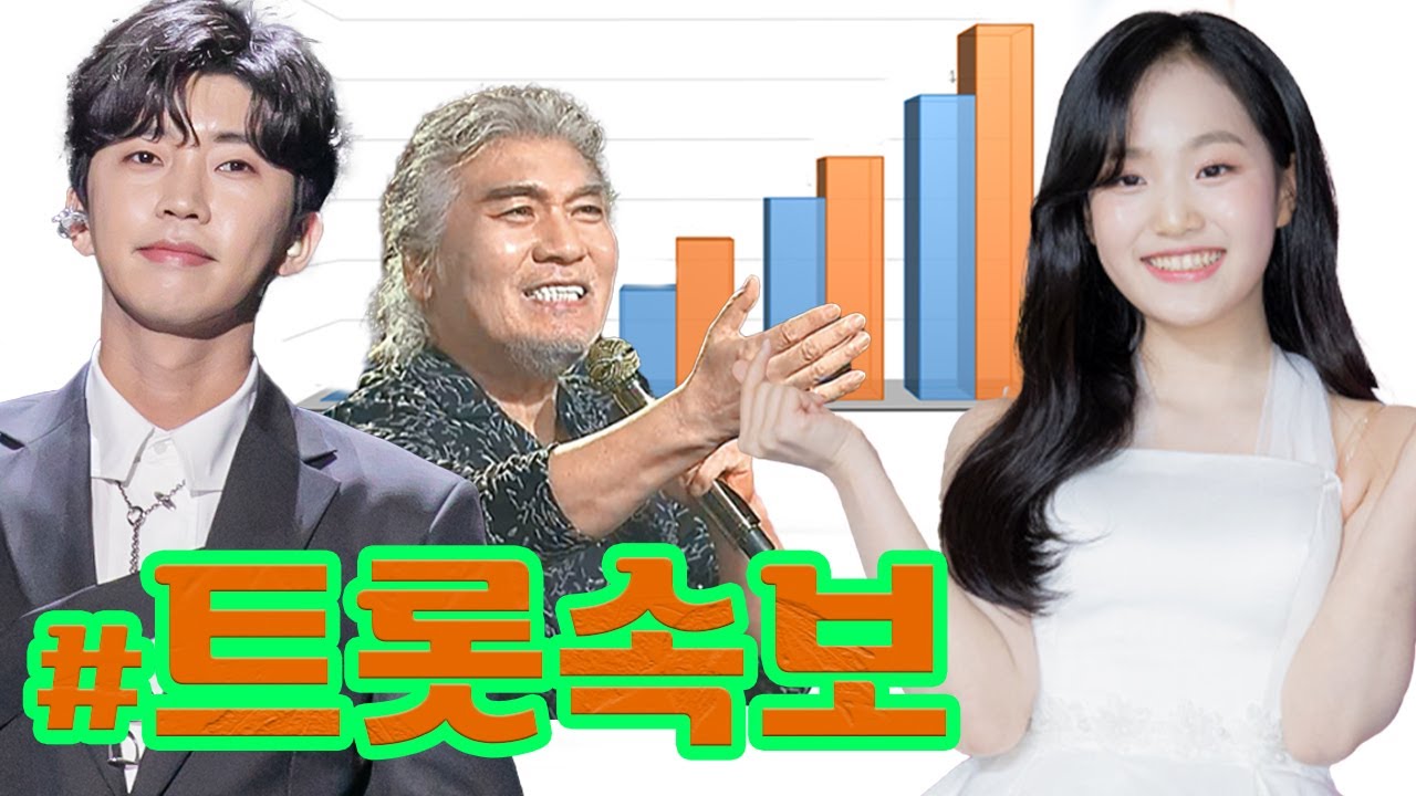 핫 김태연은 임영웅나훈아 등 많은 유명 인물들을 제치고 2024년 광고 스타가 되었습 광고 계약 수익은 수백억 원에 이른다 김태연에게 많은 대기업들이 협업 초대를