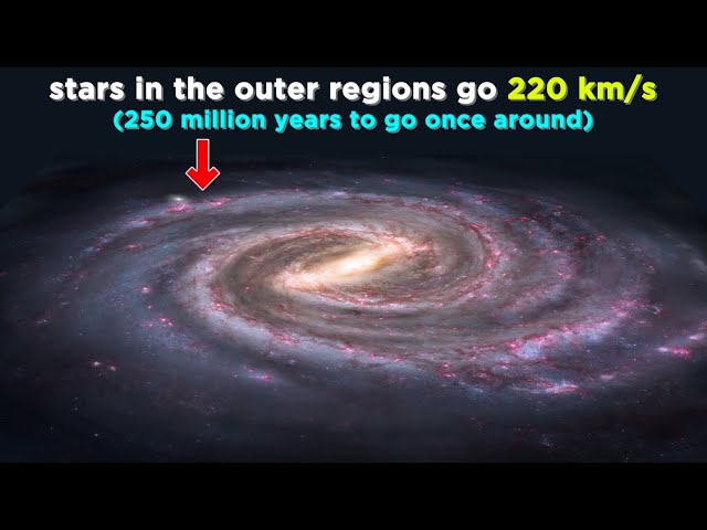 How Many Galaxies In The Milky Way