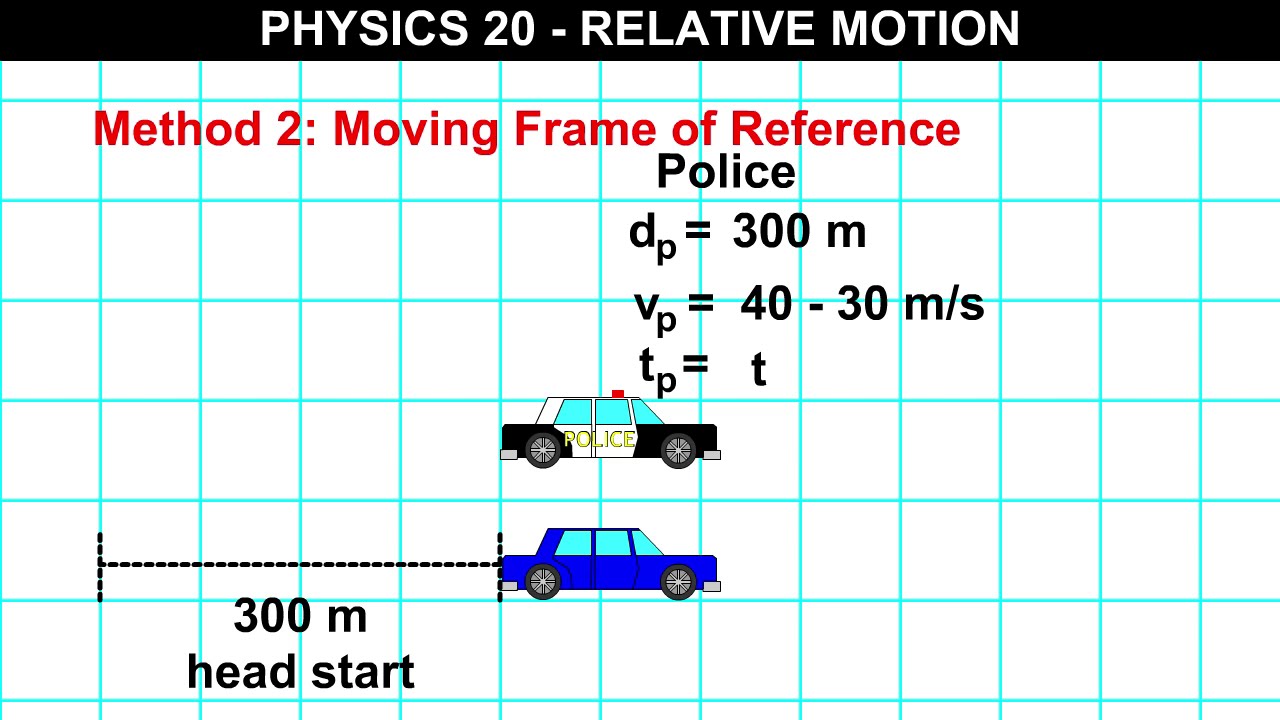 Relative Motion police and stolen car - YouTube
