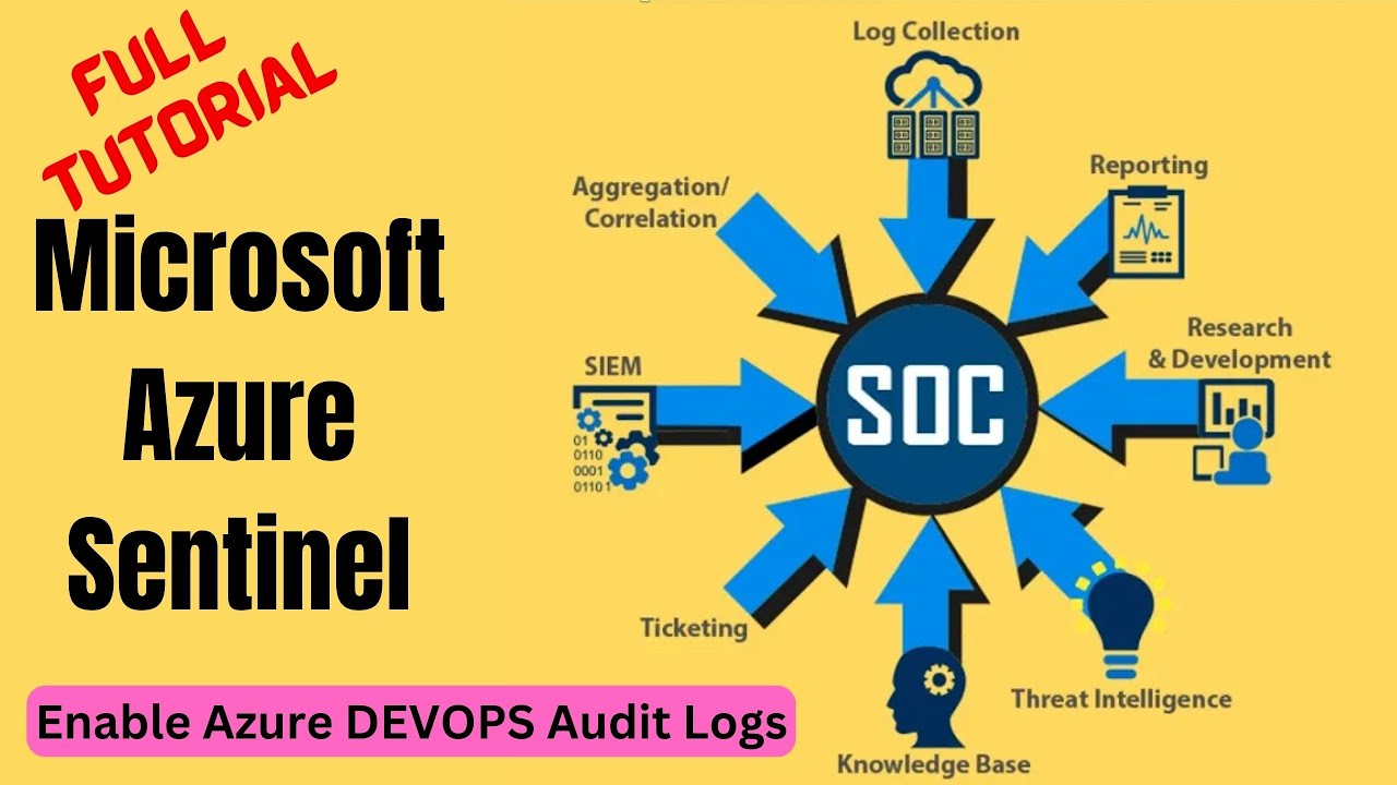 Azure DevOps Audit Logs Stream In Microsoft Sentinel Microsoft Azure DevOps Audit Logs Stream In Microsoft Sentinel Microsoft
