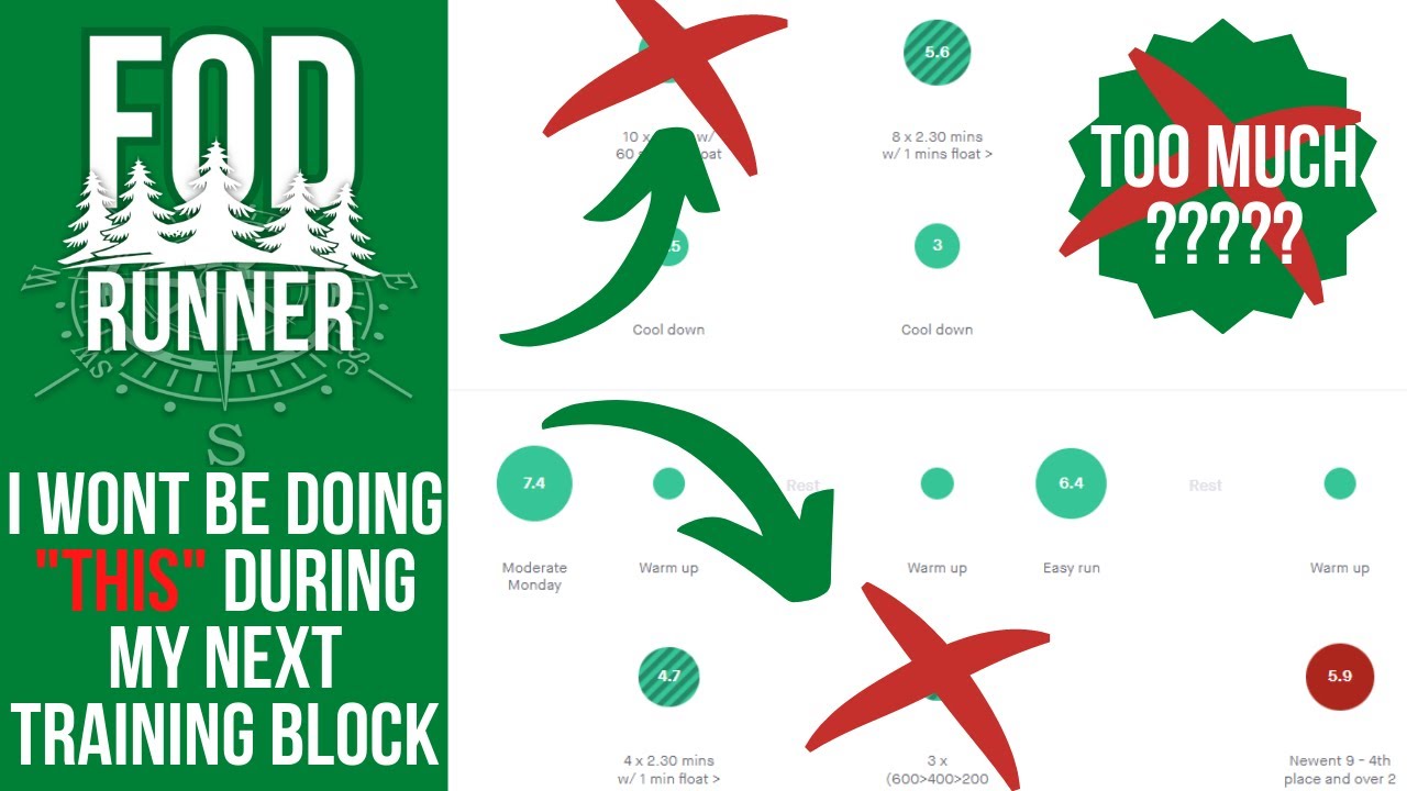 I WILL NOT DO THIS During My NEXT TRAINING BLOCK | TOO MUCH?? | FOD ...