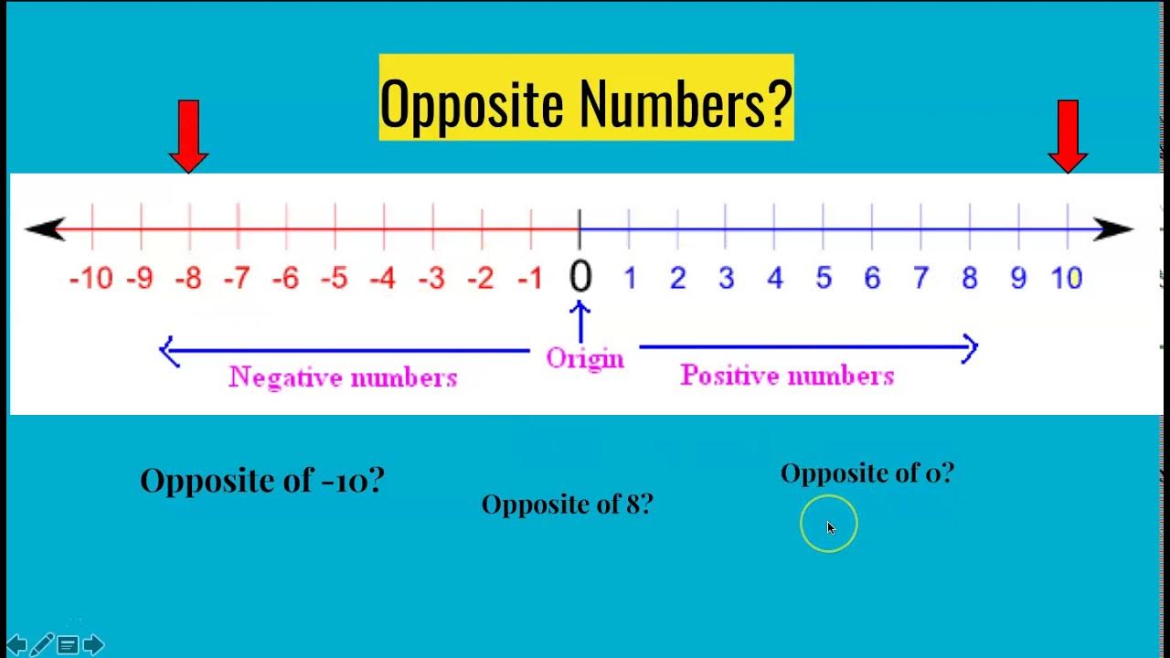 Integers, Opposites, and Number Lines - YouTube