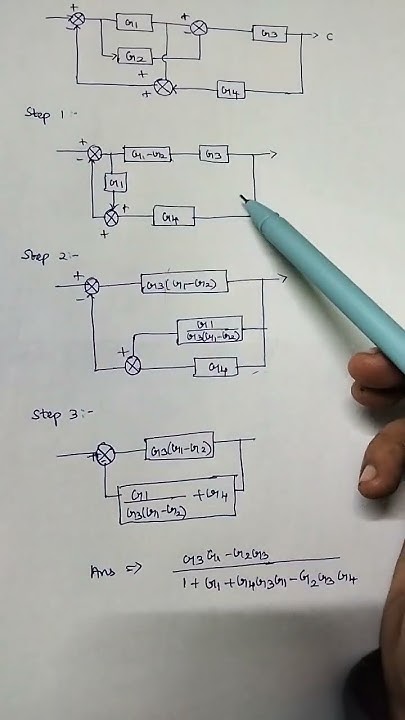 Block Diagram reduction problems in control system - YouTube