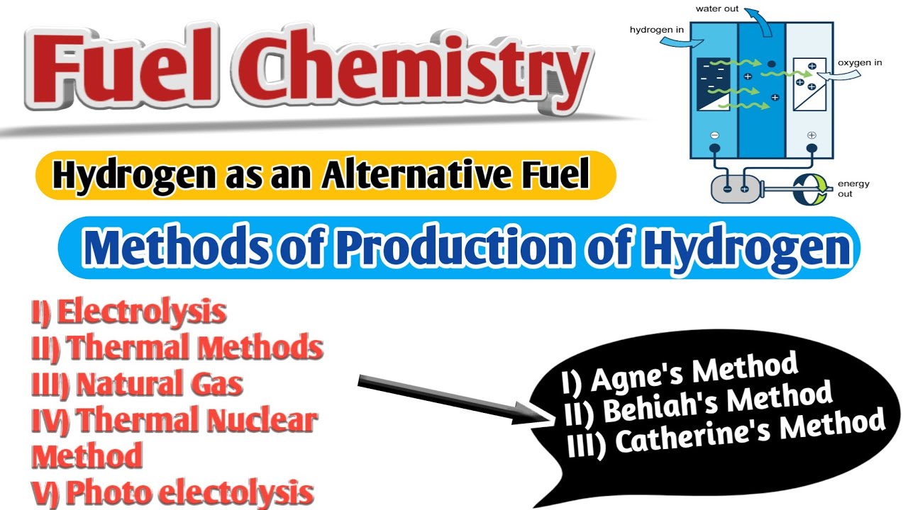 Methods of Production of Hydrogen - YouTube