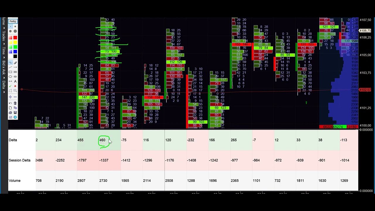 Delta divergence ABSORPTION PASSIVE KÄUFER VOLUMENTRADING FÜR ANFÄNGER ...