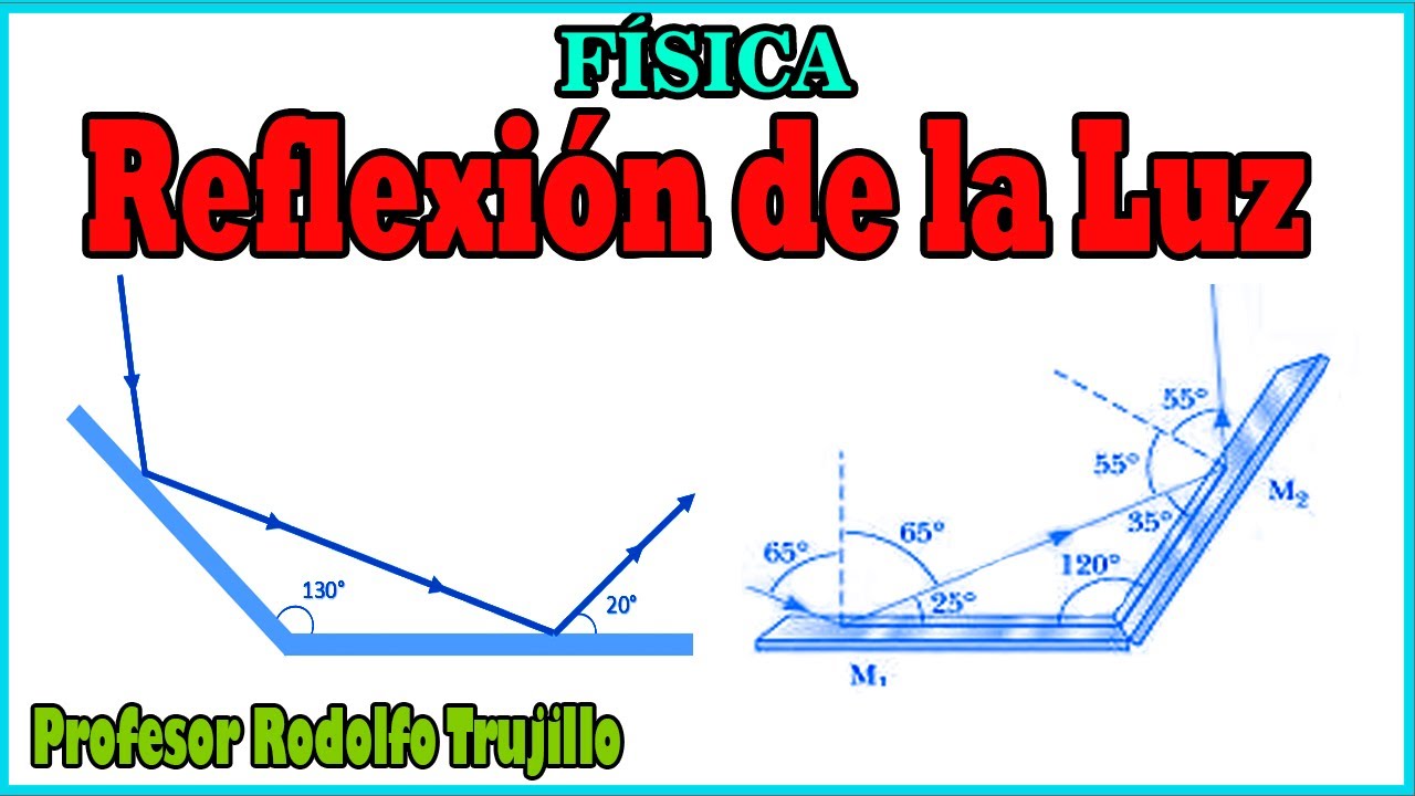 REFLEXIÓN DE LA LUZ - Ejercicios Resueltos - YouTube