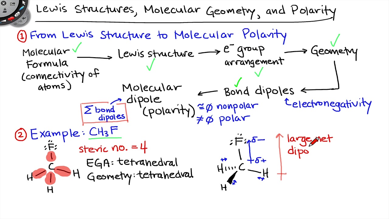 Molecular Geometry Examples Lewis Structure & Molecular Geometry