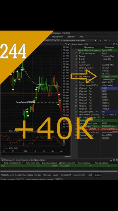💰 +40К ₽. Робот Sigma отжимает рынок! А ваш робот так умеет? 😉🔥 Робот под QUIK и TSLab. #trading ...