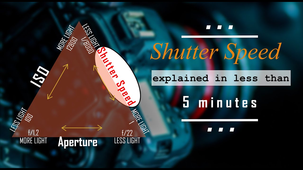Ep 04 Shutter Speed Explained - YouTube