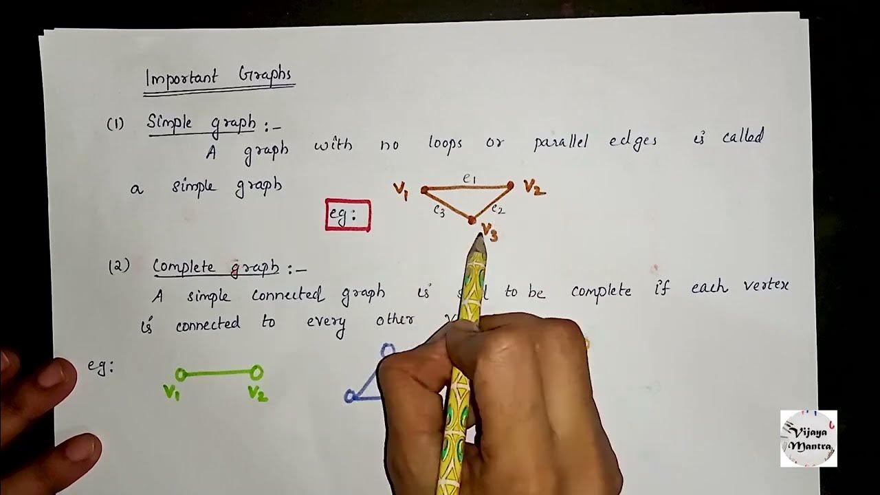 BASIC DEFINITIONS (PART-2 ) IN GRAPH THEORY /MAT 206/MAT 208 /💥BTech Mathematics/S4 /KTU - YouTube