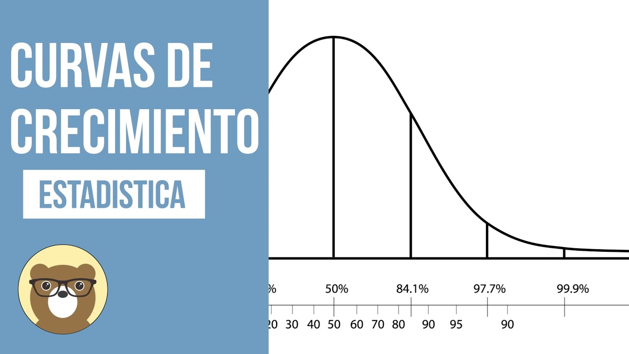 Curvas de Crecimiento Parte 2: Estadística - YouTube