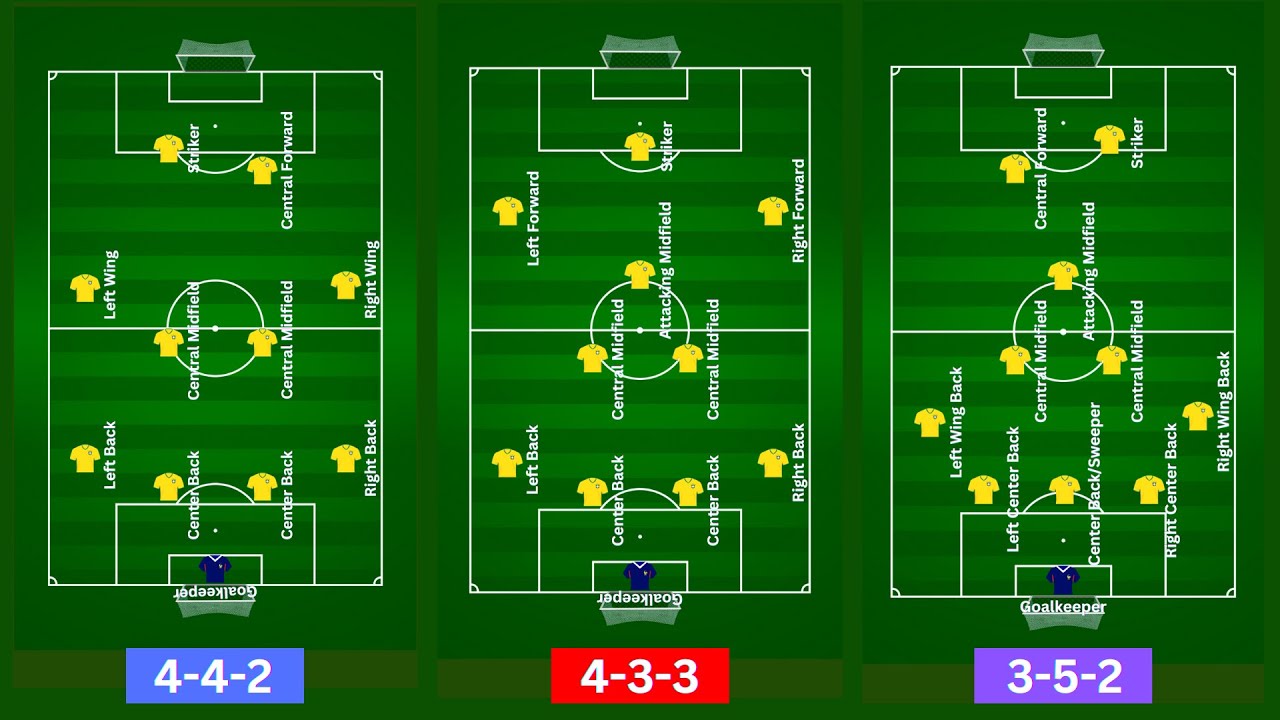 What are the 11 Football Positions On The Field? I Soccer Positions ...