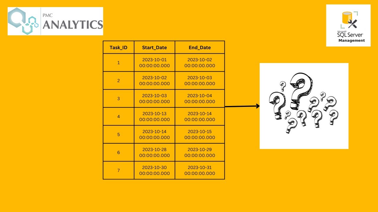 Sql Interview Question Retrieve Start Date And End Date Based On The Sequential Data Youtube