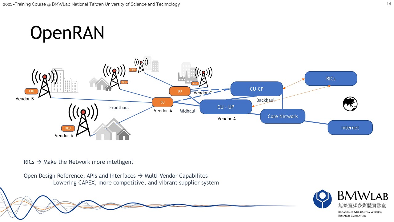 O-RAN Software Community (OSC) Training Course - YouTube