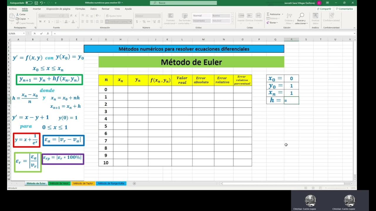 4. Solución de una ED mediante métodos numéricos. (Método de Euler ...