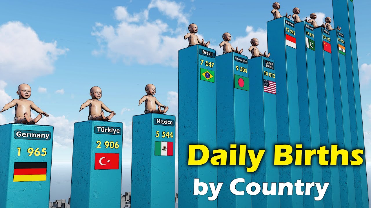Daily Births by Country - YouTube