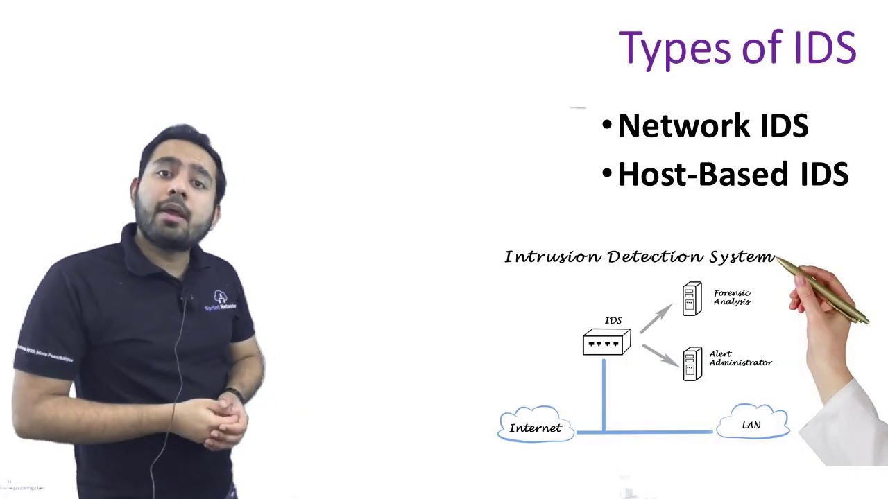 How an IDS/IPS solution can protect your network? - YouTube