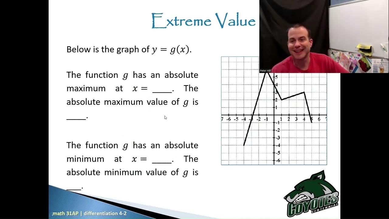 AP Calculus (AB) - Lesson 5.2 - extreme value theorem - YouTube