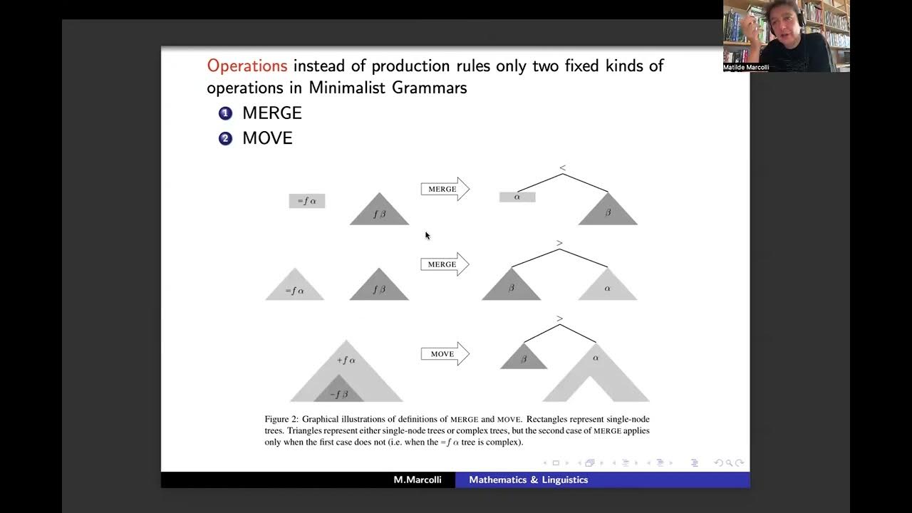 Lecture N.4: Mathematical Models of Generative Linguistics - Merge Grammars; Probabilities - YouTube