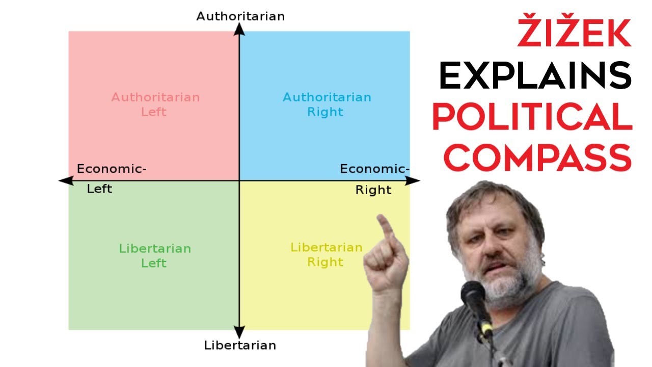 Political Compass explained by Slavoj Žižek - YouTube