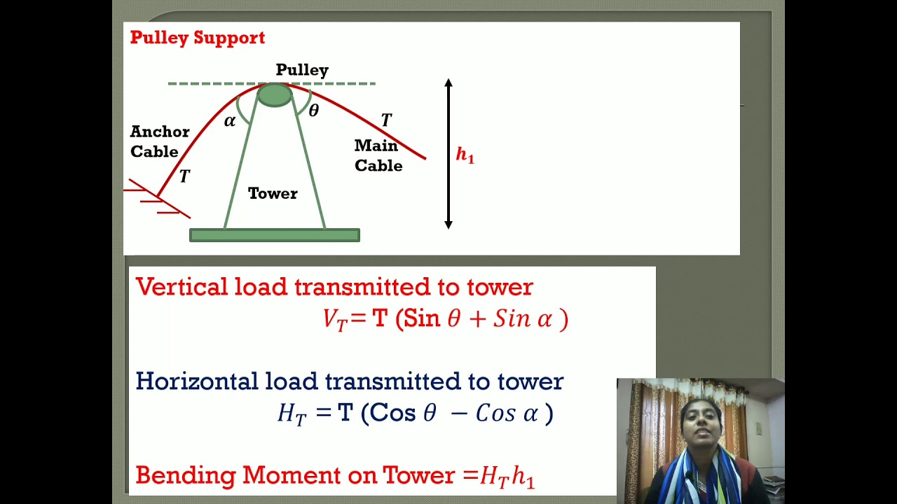 CABLES AND SUSPENSION BRIDGES WITH PULLEY AND ROLLER CE 202 STRUCTURAL ...