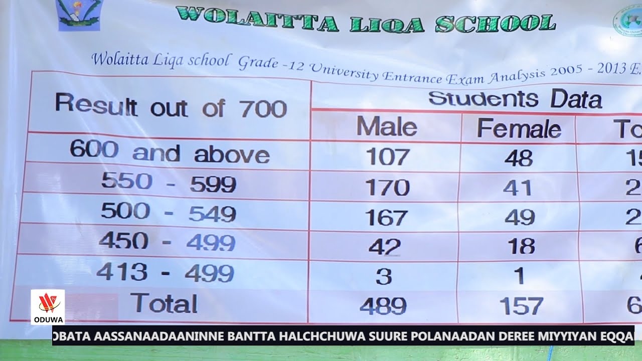 WOLAYTTA LIIQAA LUXETTA KEETTAY... - YouTube