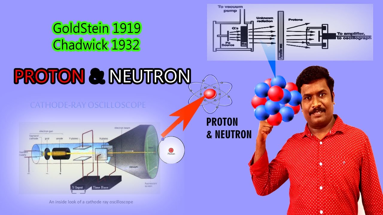 4.Discovery of Proton & Neutron | CHEMISTRY TEACH | Neutron | Proton ...