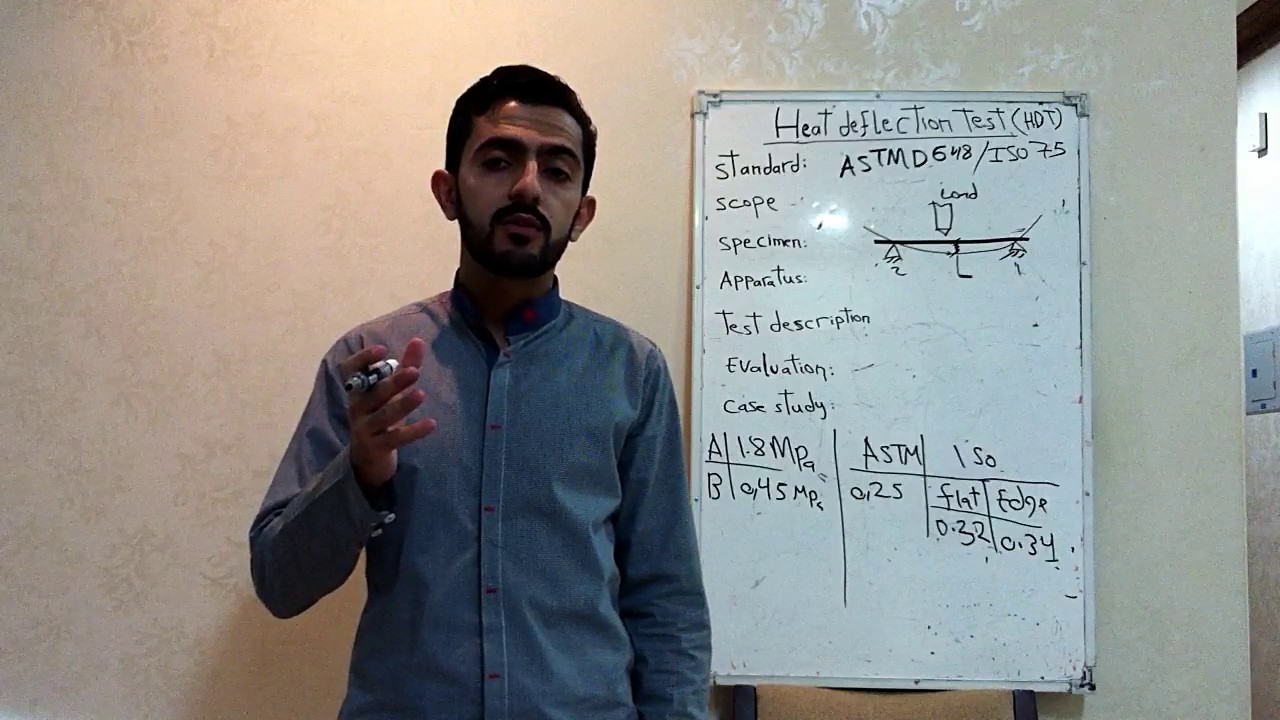 Understanding Polymer / Plastic Test : Heat deflection test (HDT) - YouTube