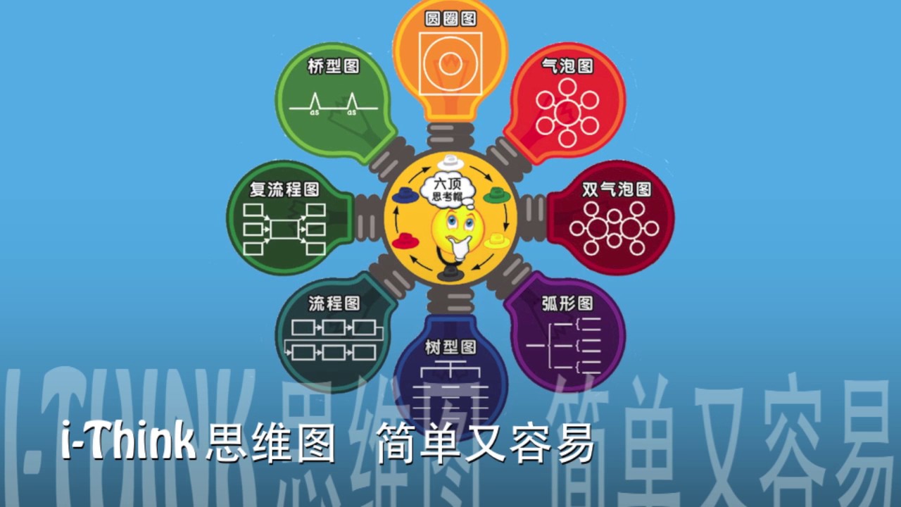 棒叔叔 ithink 思维图 - YouTube