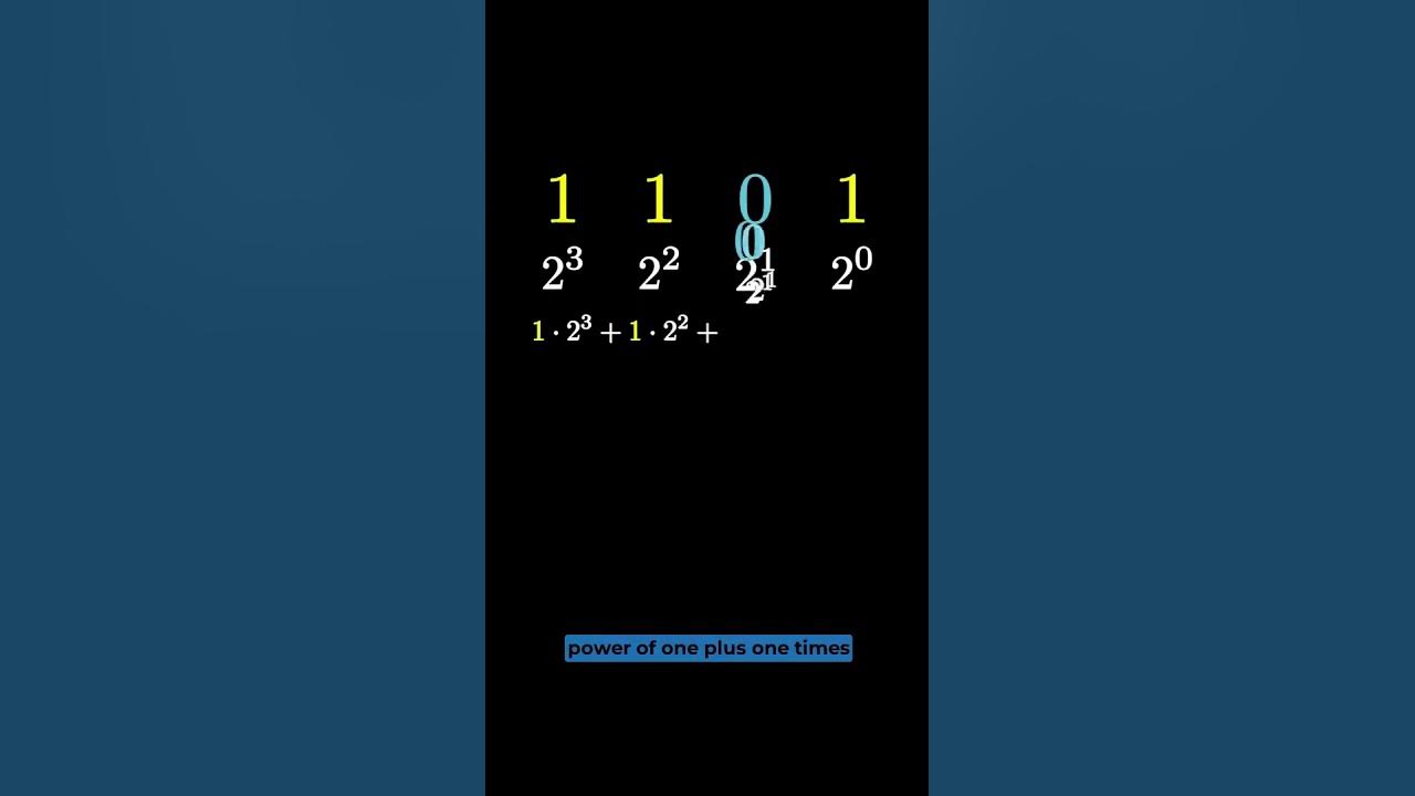 Binary To Decimal Conversion Computerscience Shorts Math Maths Youtube