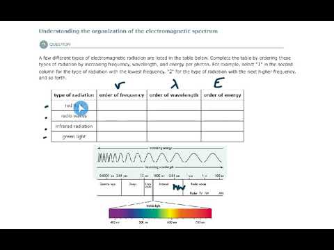 ALEKS - Understanding the organization of the electromagnetic spectrum ...