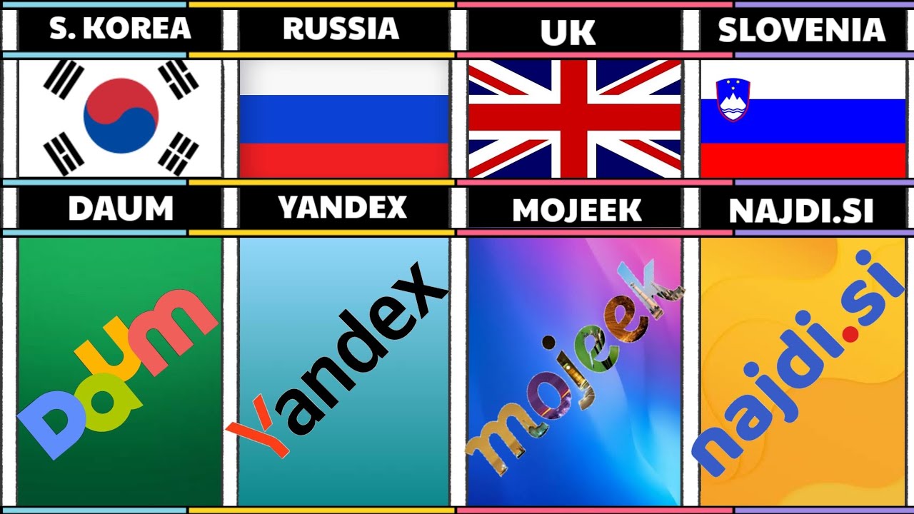 List of Search Engine From Different Countries in the World - YouTube