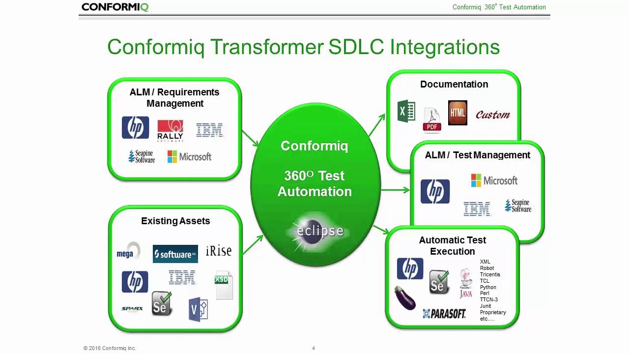 Conformiq Transformer Introduction - YouTube