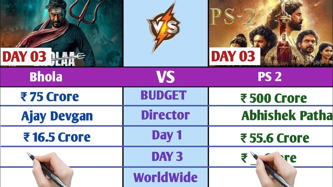 Bhola Vs PS 2 Day 3 official collection | Bhola Vs PS 2 Worldwide Collection - YouTube