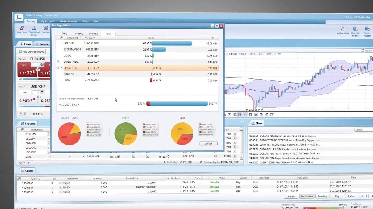 Delta Trading : Trading Statistics & P/L Chart - YouTube