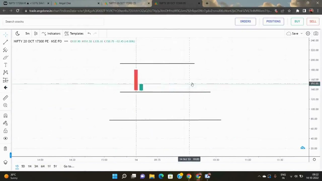 NIFTY 9 20 Strategy YouTube NIFTY 9 20 Strategy YouTube